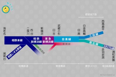 相鉄線⇔目黒線⇔三田線・南北線、どこまで乗り入れ？直通路線図 - 駅ずかん